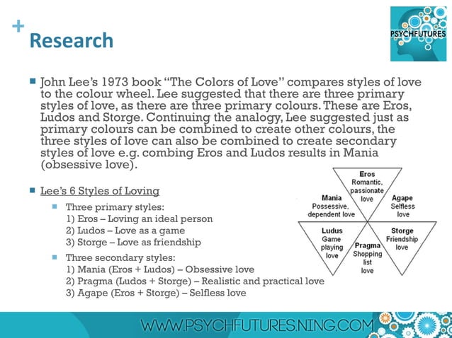 The Psychology of Love | PPT
