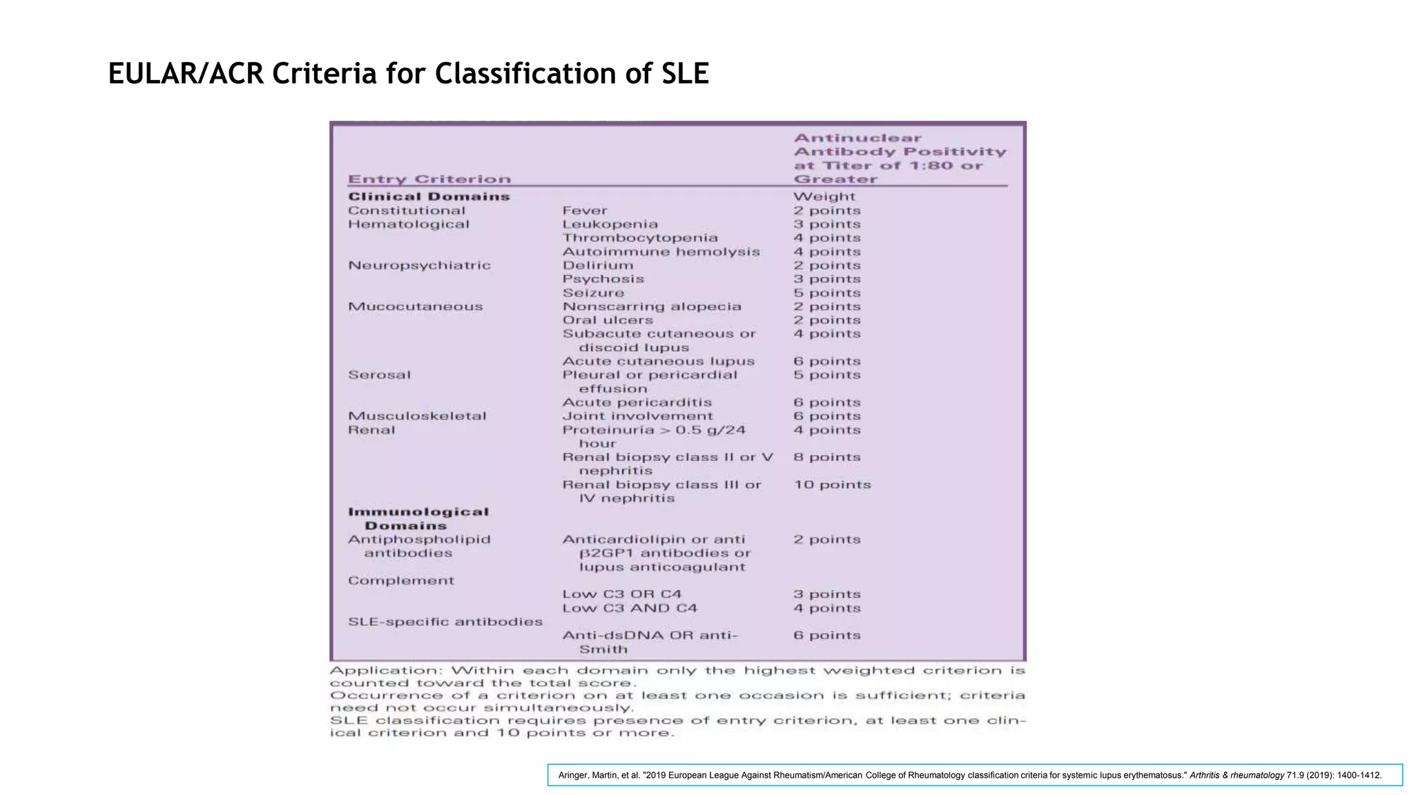 Psychiatric comorbidity in child onset lupus | PPTX