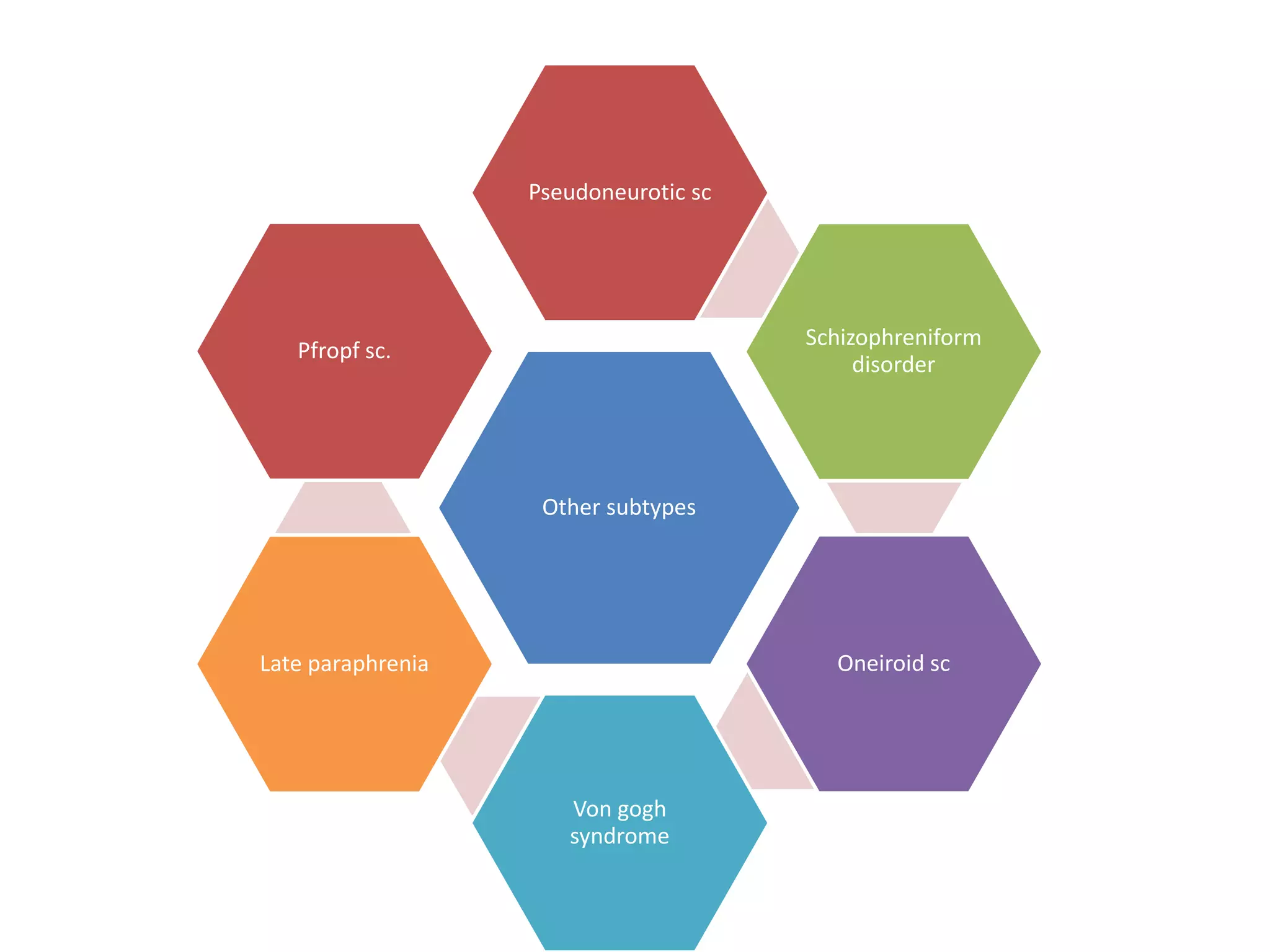 Psychiatric disorder in elderly & consultation liaison psychiatry 2 | PPTX