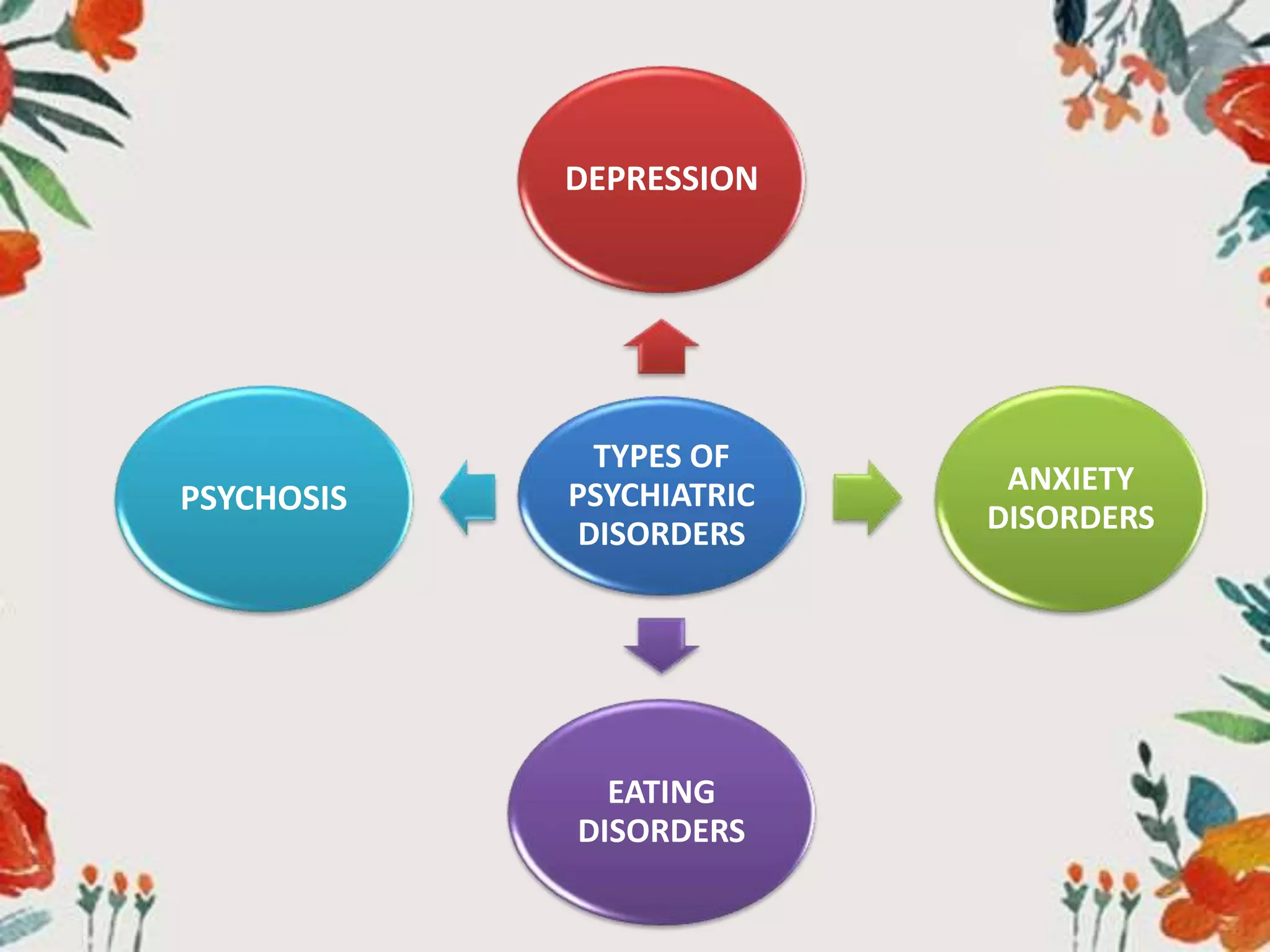 Psychiatric Disorder during Pregnancy | PPTX