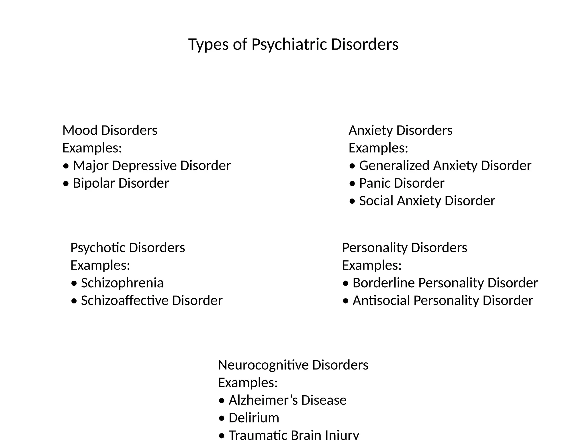 Psychiatric_Disorders_Flowchart (1).pptx