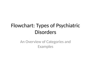Psychiatric_Disorders_Flowchart (1).pptx