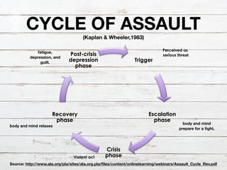 Management of Psychiatric Emergencies at Primary Care: Suicide and ...