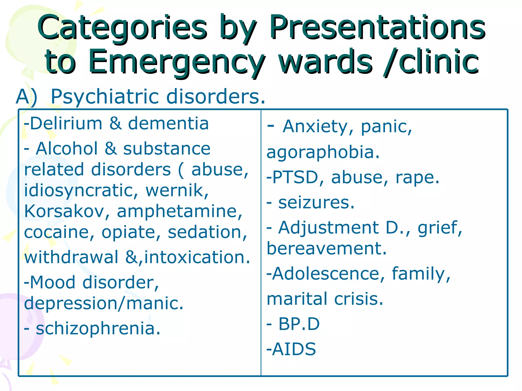 Psychiatric emergency | PPT