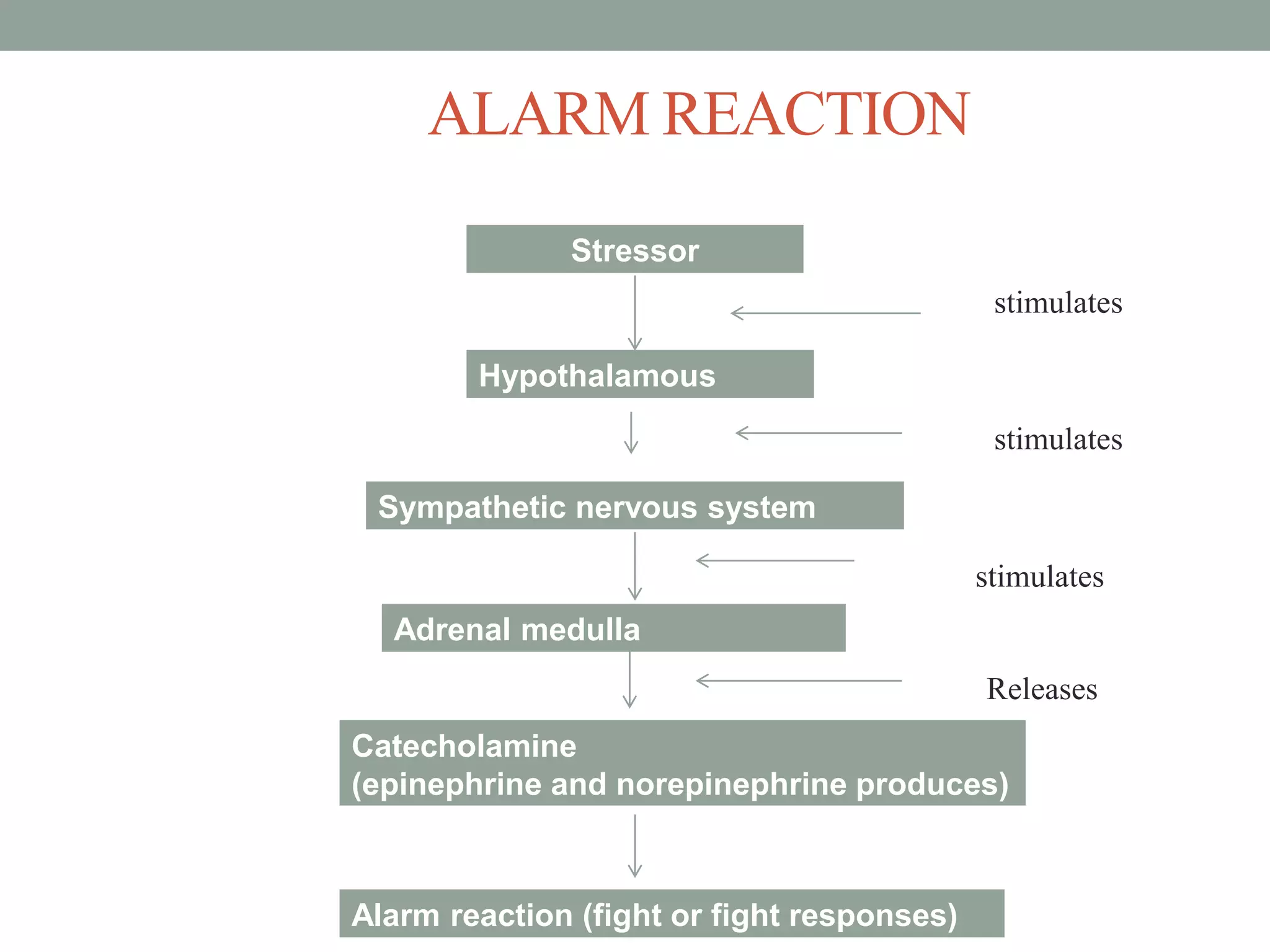 Psychiatric emergency | PPTX