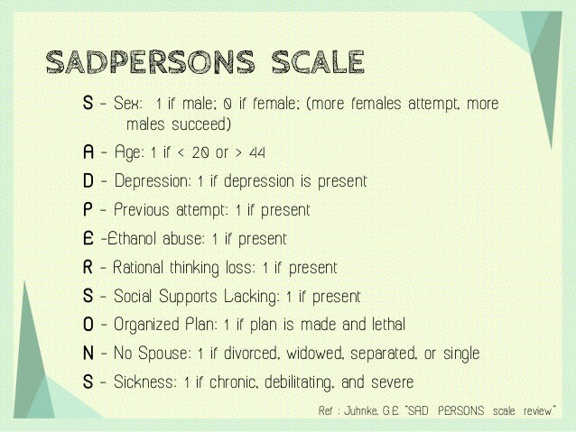 Psychiatric emergency (Thai Version)