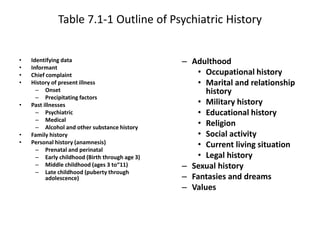 psychiatric_history_taking and Mental status examination | PPTX