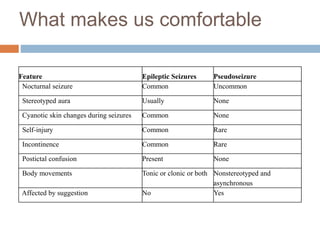 Psychiatric manifestations of epilepsy | PPT