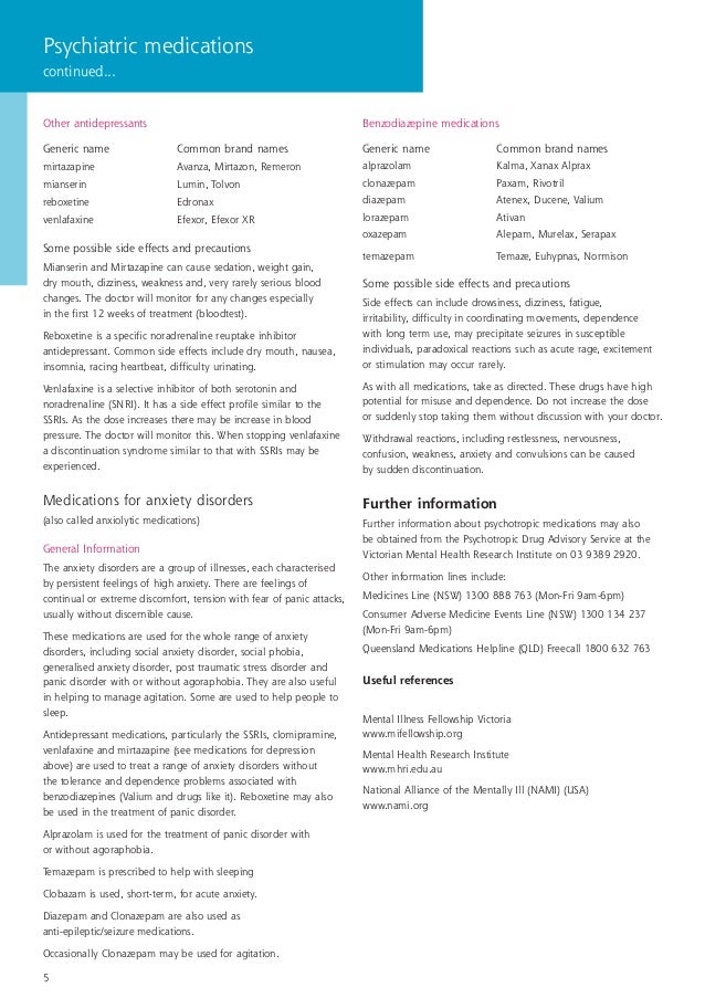 Psychiatric Medications