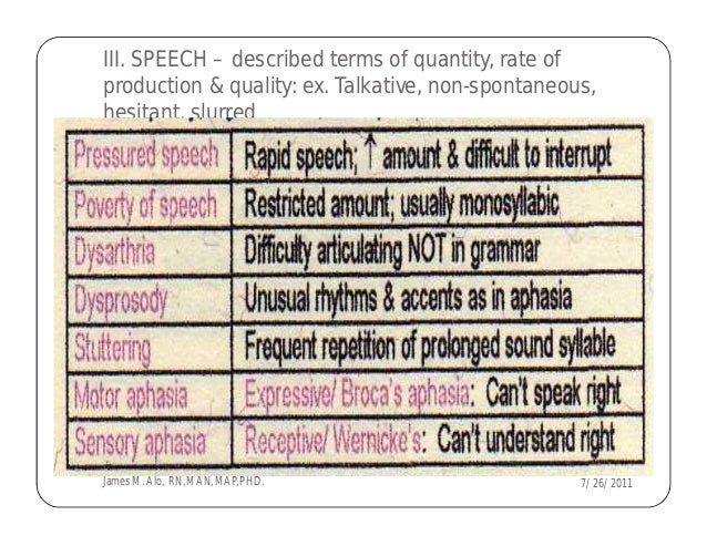 Psychiatric Nursing.drjma