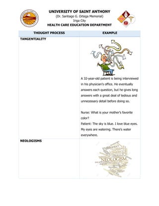 Thought Process and Thought Content | PDF