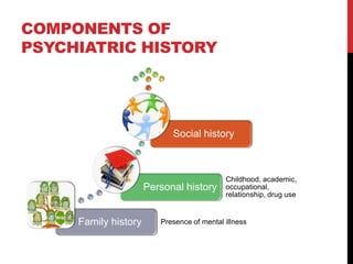 Psychiatric History & Mental Status Examination | PPT