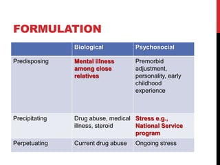 Psychiatric History & Mental Status Examination | PDF