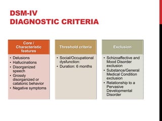 Psychiatric History & Mental Status Examination | PPT