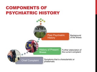 Psychiatric History & Mental Status Examination | PPT