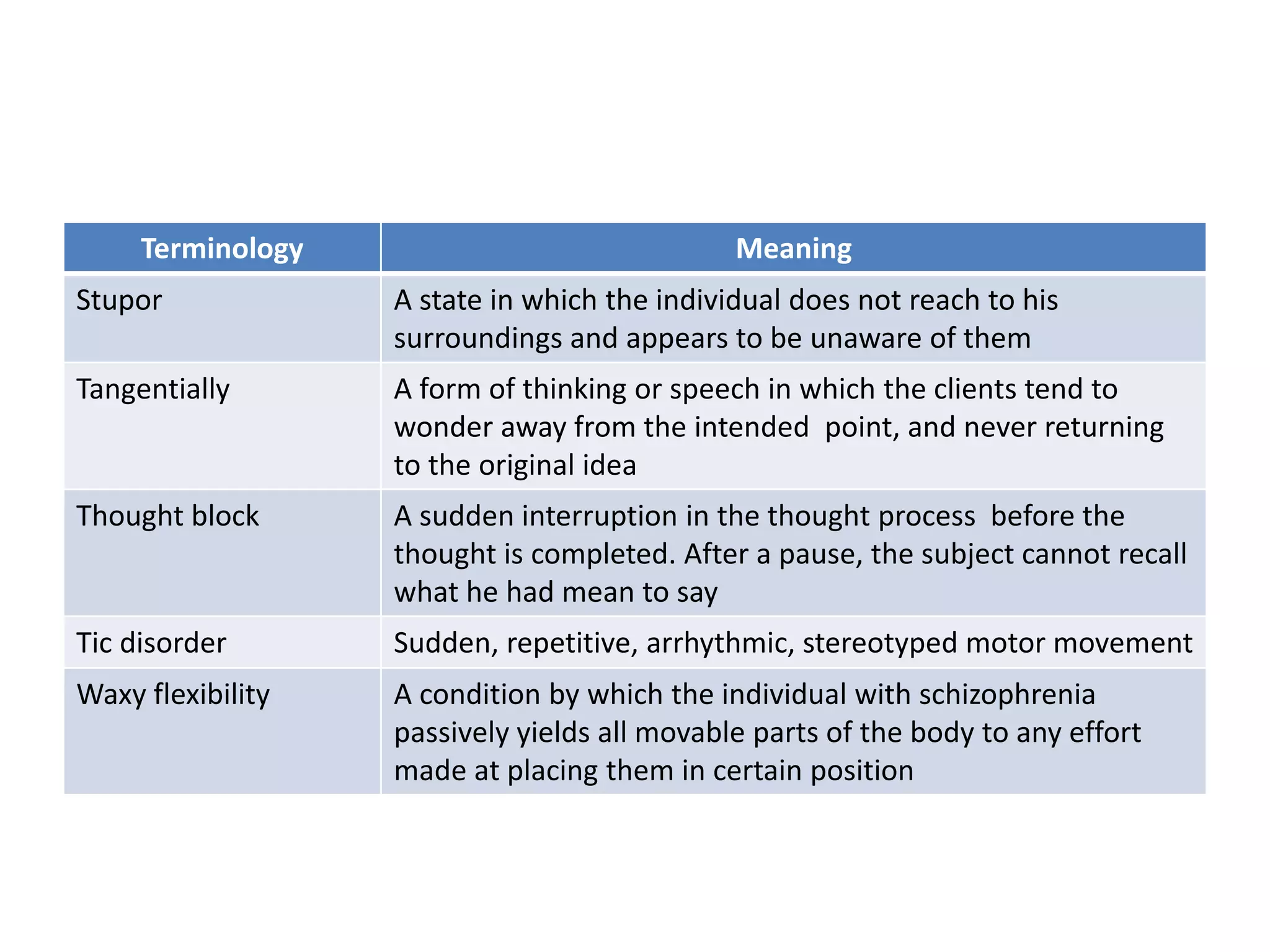 Psychiatry overview | PPT