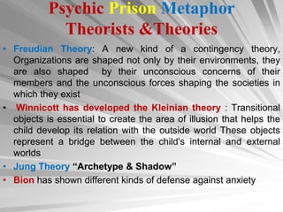 Psychic prison. Images of Organization | PPTX