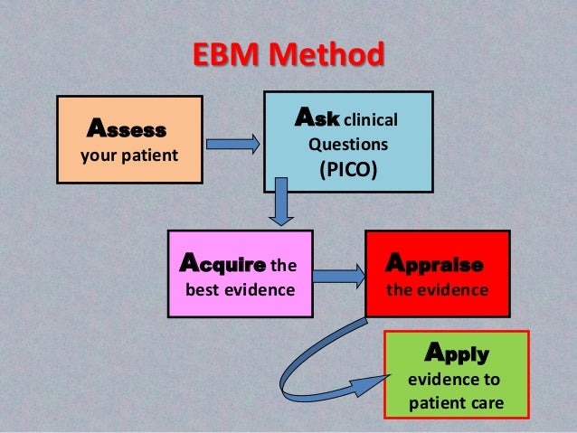 EVIDENCE-BASED CLINICAL PRACTICE GUIDELINES IN PSYCHIATRY