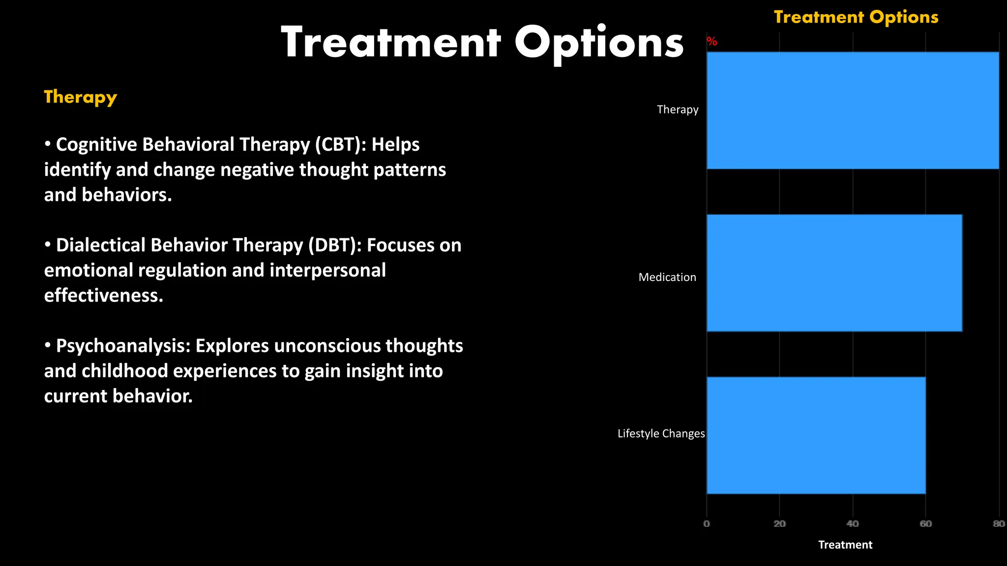 PSYCHLOGICAL DISORDERS PRESENTATION.pptx