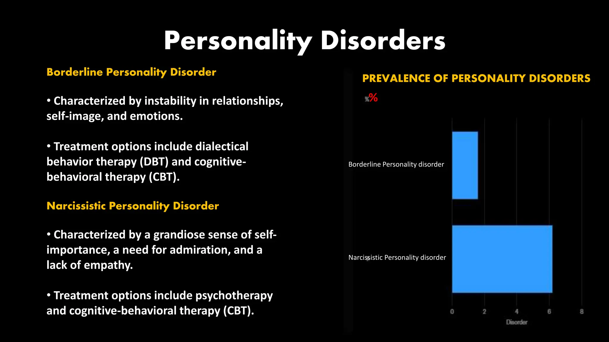 PSYCHLOGICAL DISORDERS PRESENTATION.pptx