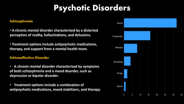 PSYCHLOGICAL DISORDERS PRESENTATION.pptx