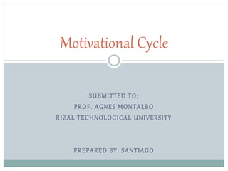 Psych motivational cycle | PPTX