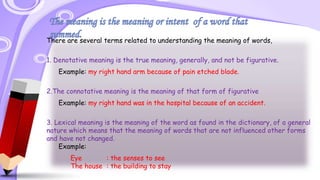 Comprehention of words | PPTX