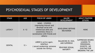 PSYCHO-ANALYTIC THEORY_Sigmund Freud.pptx