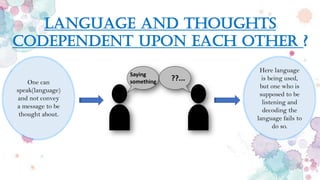 RELATIONSHIP BETWEEN LANGUAGE AND THINKING | PPT
