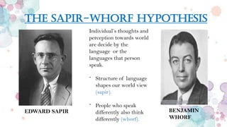 RELATIONSHIP BETWEEN LANGUAGE AND THINKING | PPT