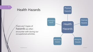 Psychosocial hazards | PPTX