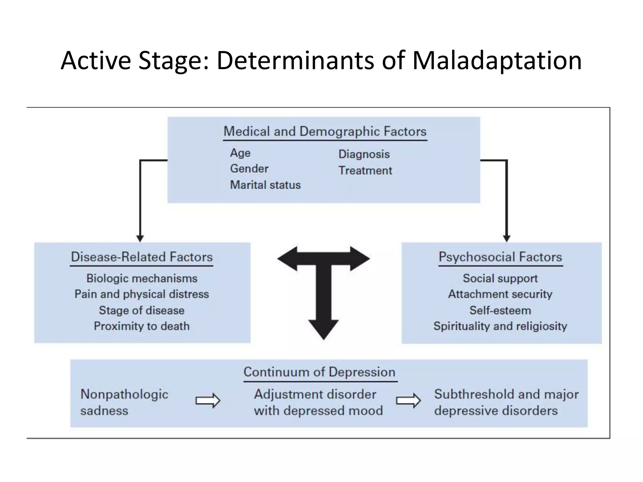 Psycho-oncology | PPTX
