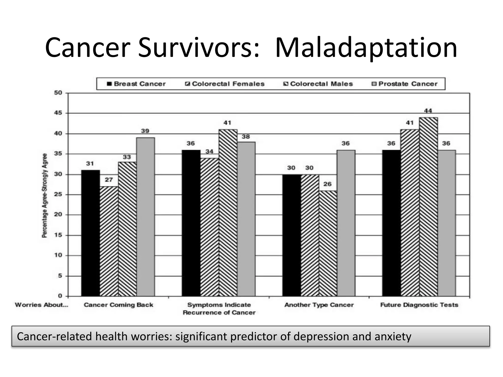 Psycho-oncology | PPTX