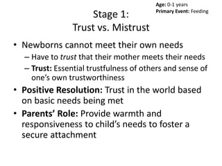 Psycho social development | PDF