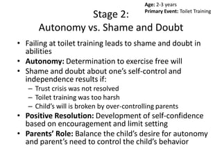 Psycho social development | PPT