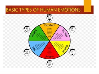 Psycho socio-emotion | PPT