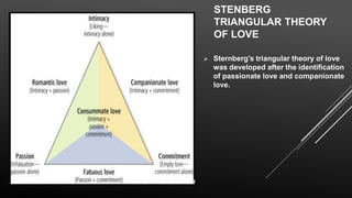 Stenberg triangular theory of love | PPTX