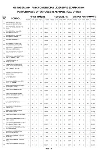 Performance of schools in the October 2014 Psychologist and ...