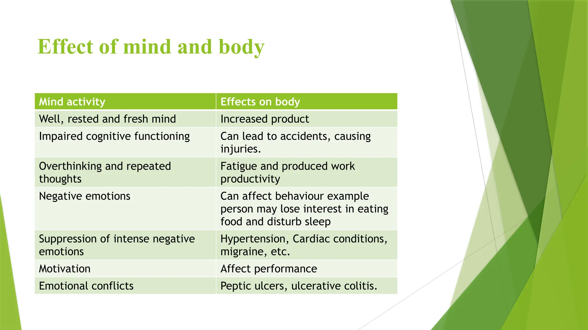Psychology the human behaviour, body mind relationship, human mind ...
