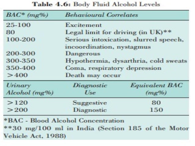 Psychoactive substance use disorder.pptx
