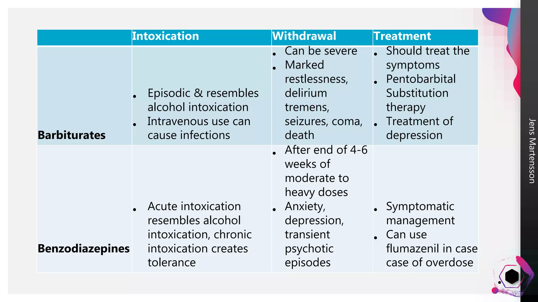 Psychoactive Substance Use Disorders: Scope for Social Work - Tasmin ...