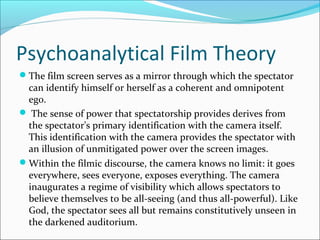 Psychoanalysis Theory