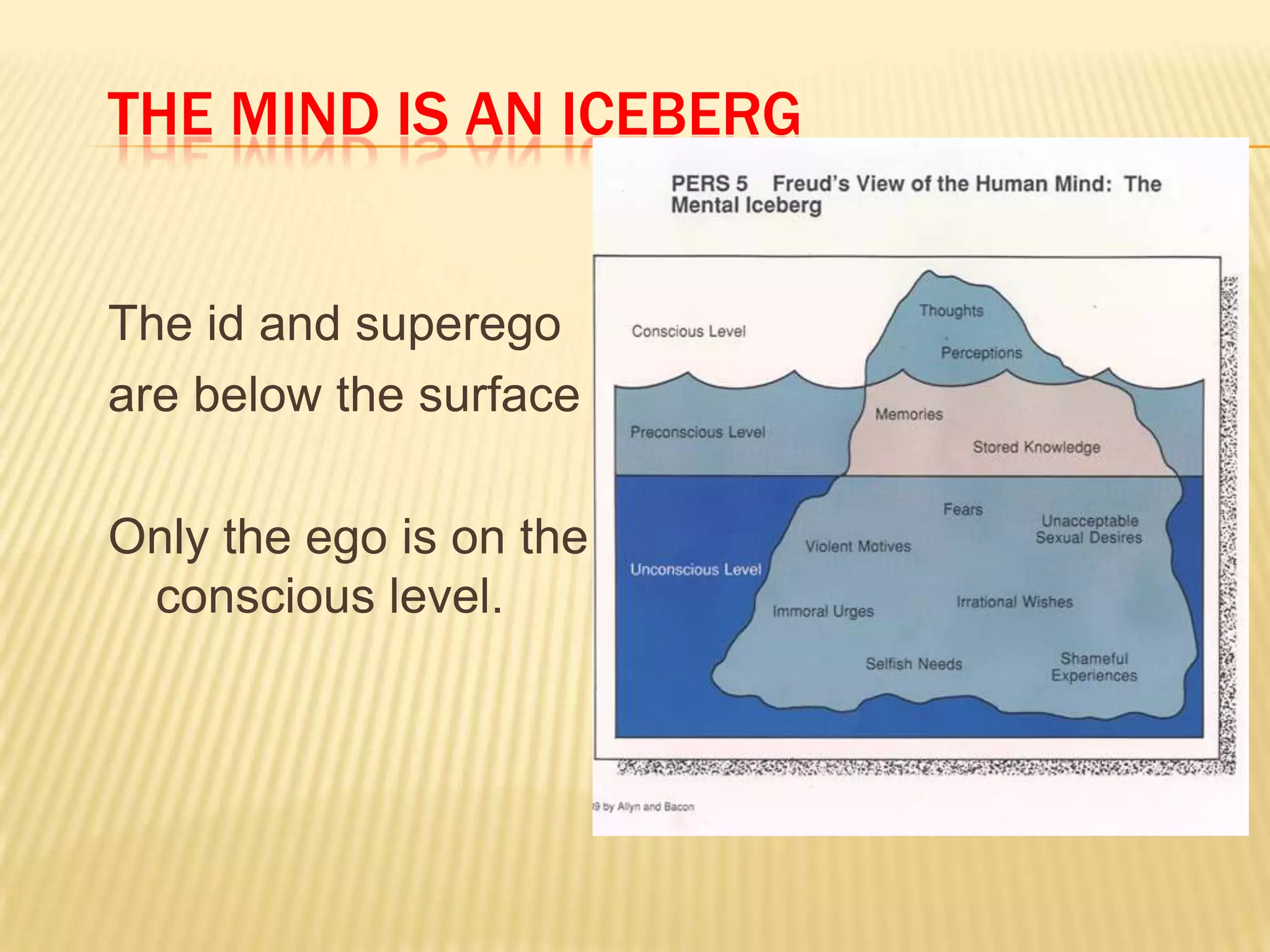 Psycho analysis | PPTX