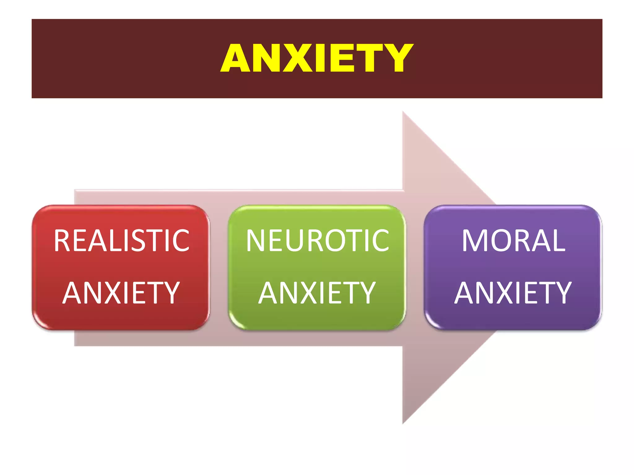 Psychoanalysis | PPTX