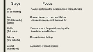 Psycho analysis | PPT