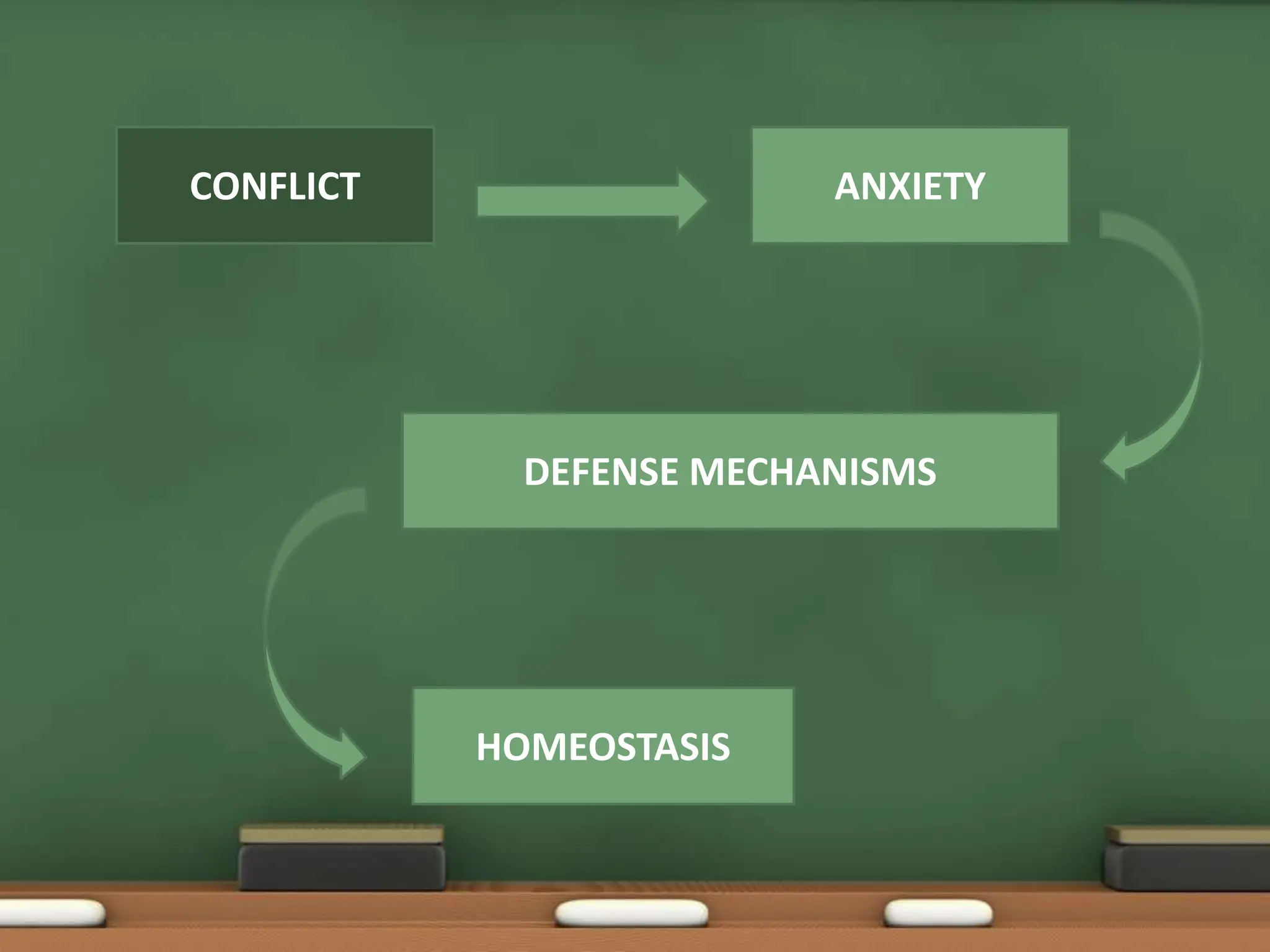 Psychoanalysis Pptx