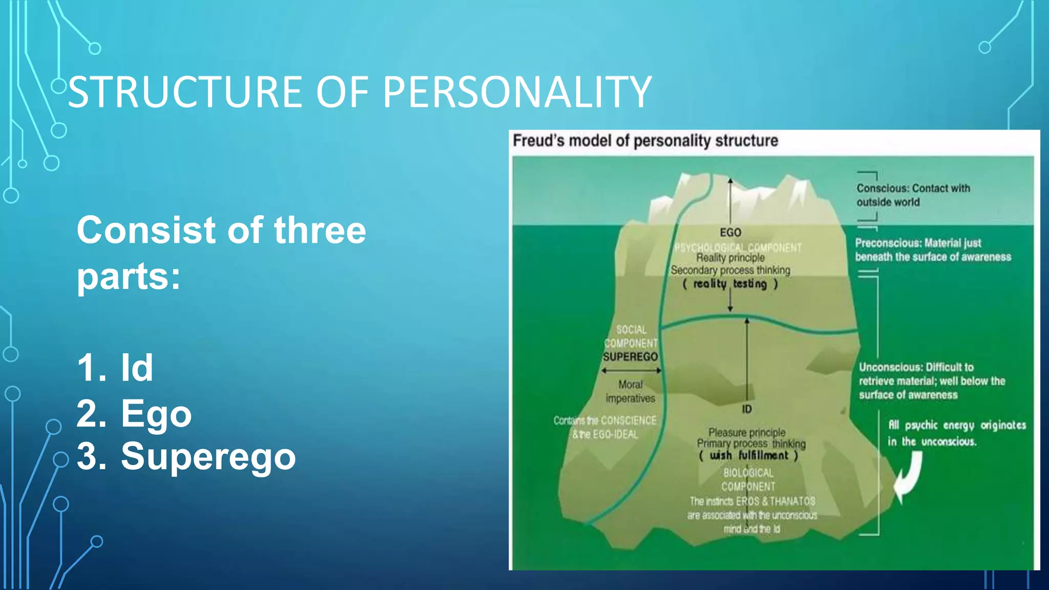 Psychoanalysis theory | PPTX