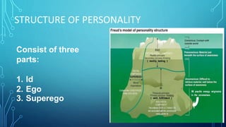 Psychoanalysis theory | PPTX
