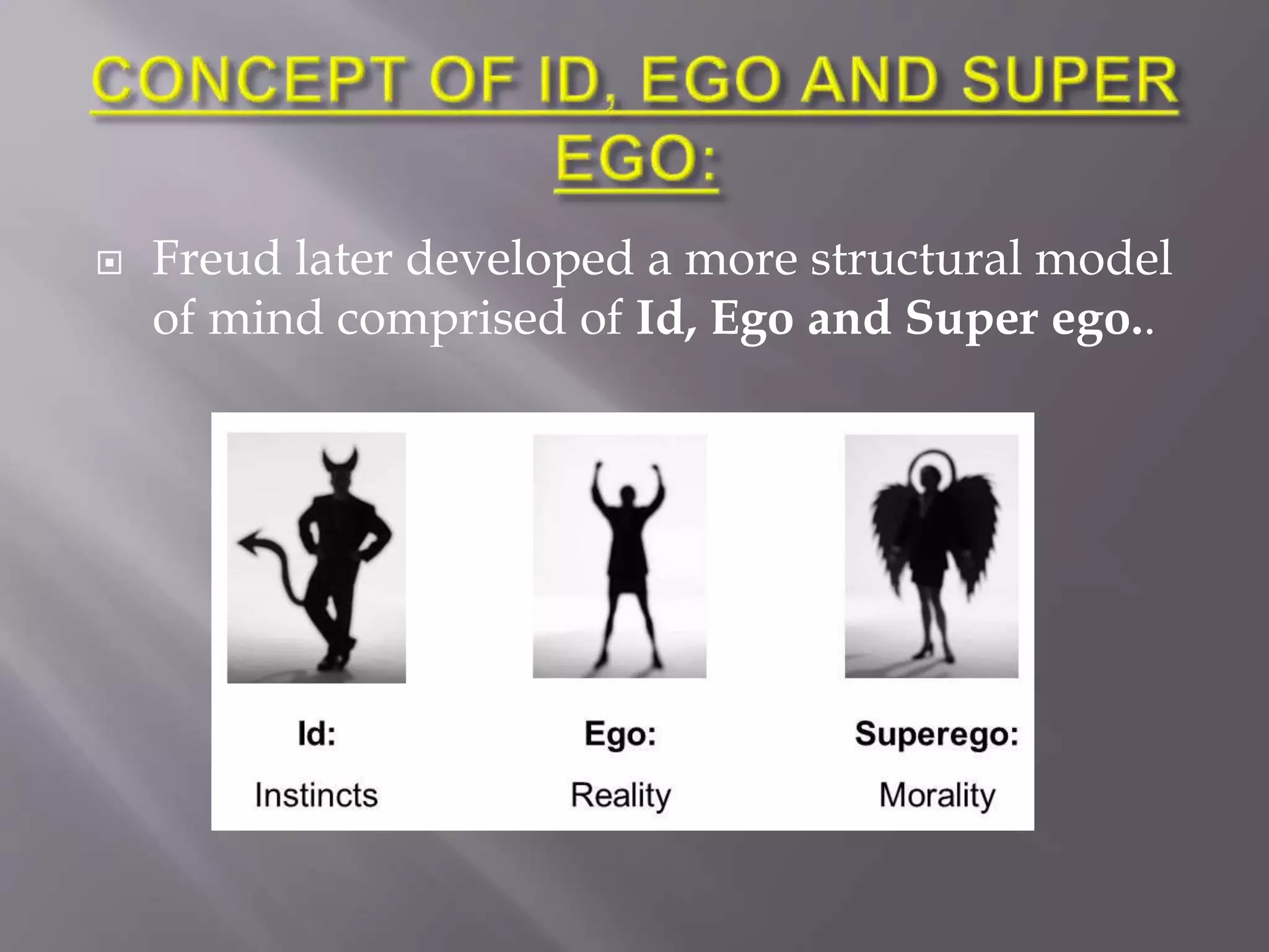 PSYCHOANALYSIS THEORY BY SIGMUND FREUD | PPTX