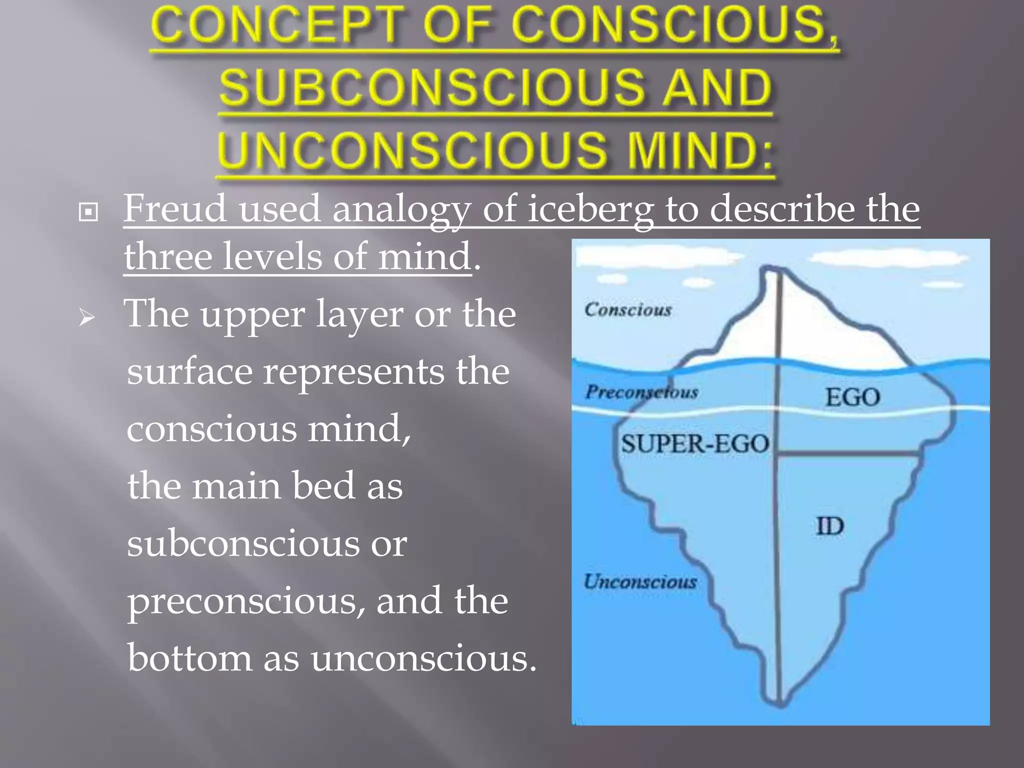 PSYCHOANALYSIS THEORY BY SIGMUND FREUD | PPTX